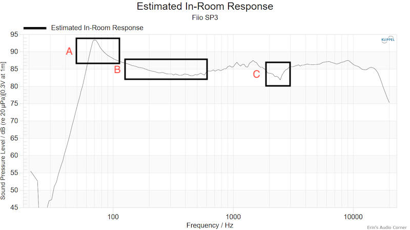 FiiO SP3 - Compact Desktop Speakers | Headphone Reviews and Discussion ...